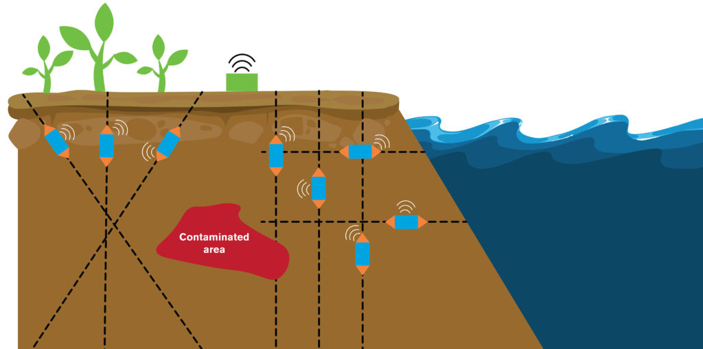 Burrowing sensor robots could unearth nature’s subterranean secrets ...